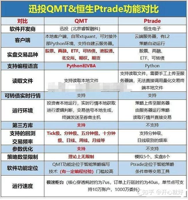 2024年量化交易QTM及Ptrade全攻略 - 知乎