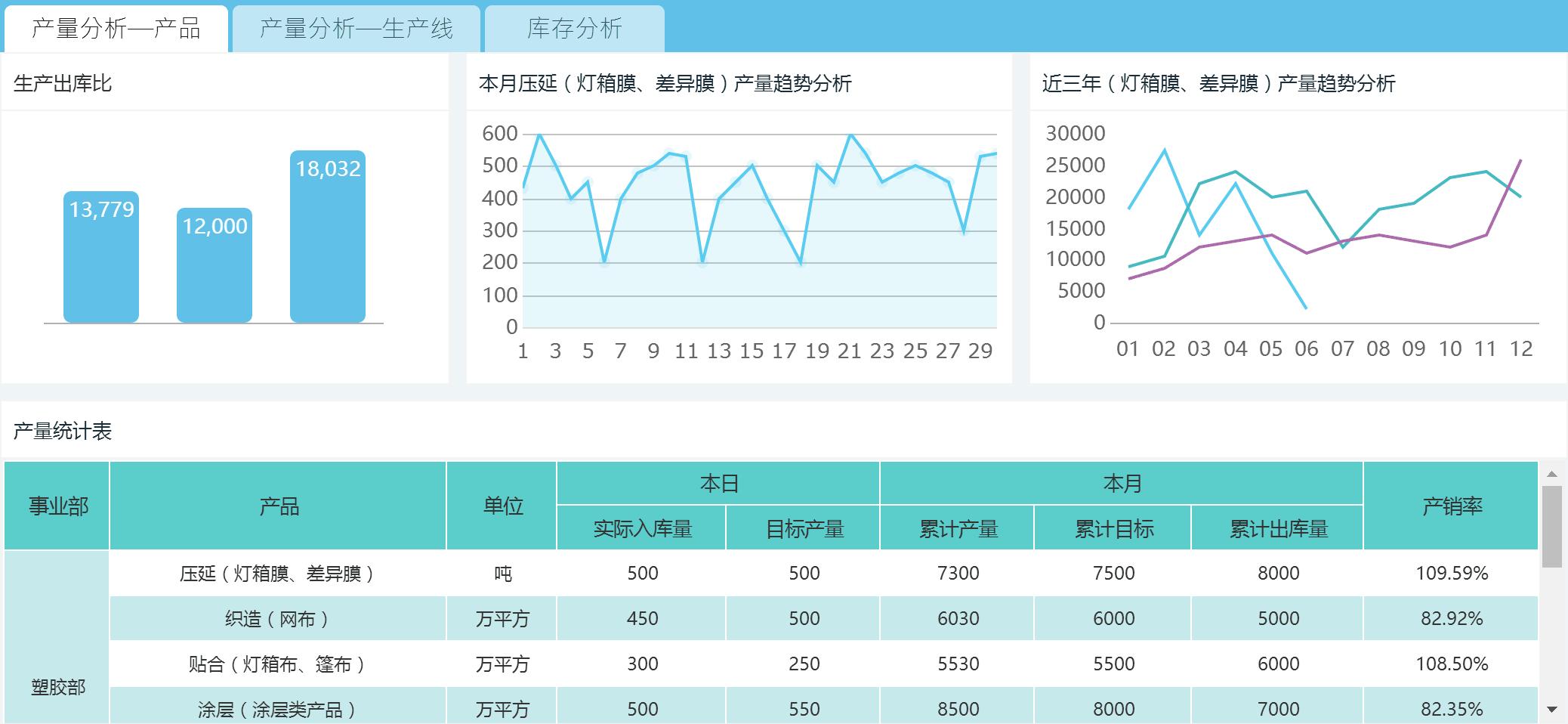 经常做报表数据分析希望通过编程来实现部分办公自动化,作为零基础编程的人,哪种语言易于上手? 知乎