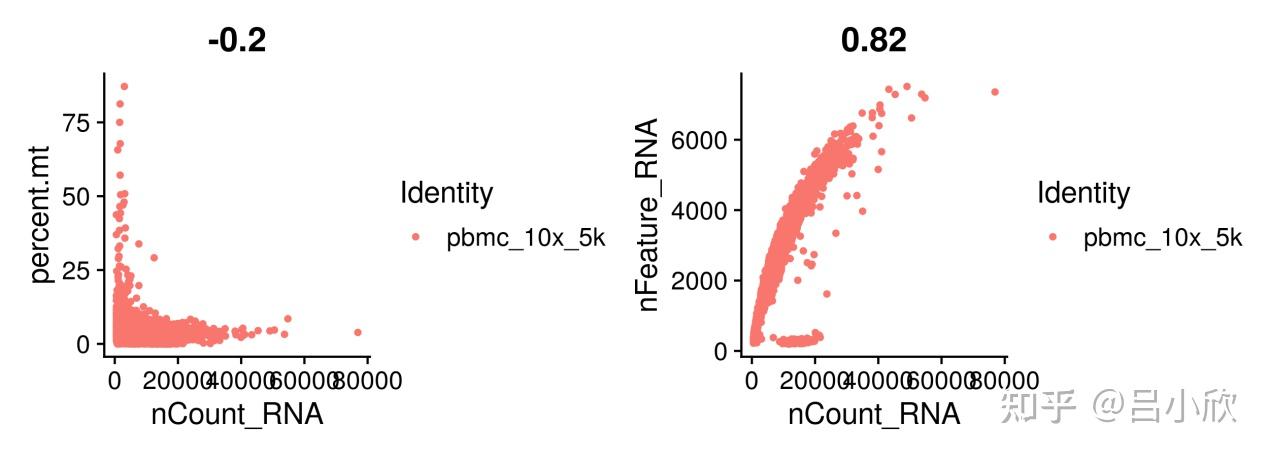 跟着小白使用docker学习Seurat单细胞数据分析 - 知乎