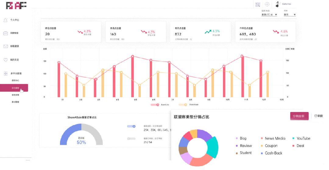 FOSHO发布新一代AI联盟营销云平台，智能助力品牌全球化增长 - 知乎