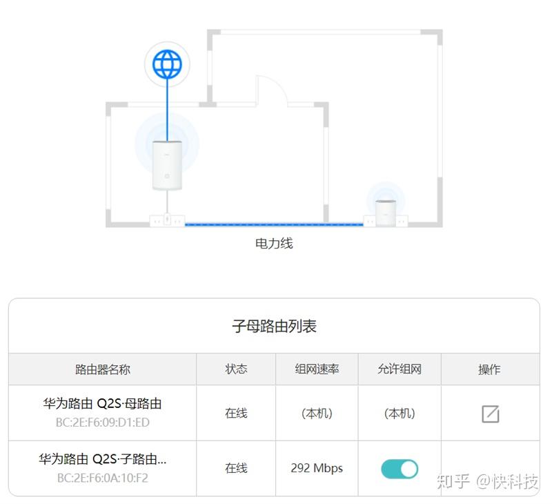四链路超级组网 消灭最后一平米Wi-Fi死角！华为子母路由Q2S评测 - 知乎