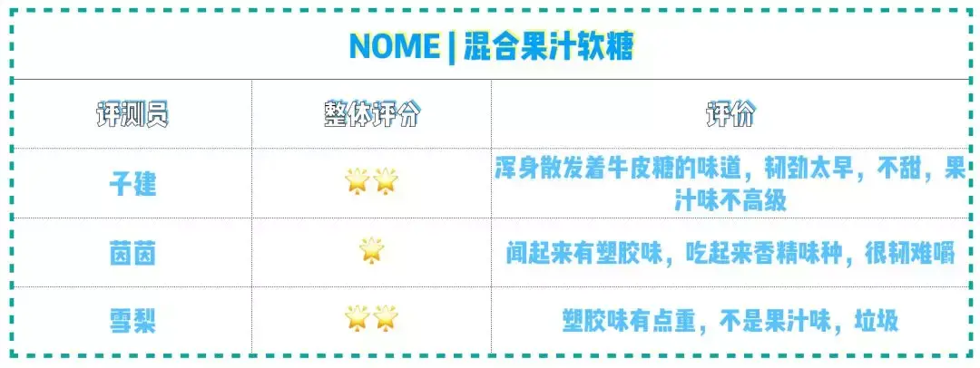 10 元零食测评 | MINISO vs NOME，哪些好吃到哭？ - 知乎