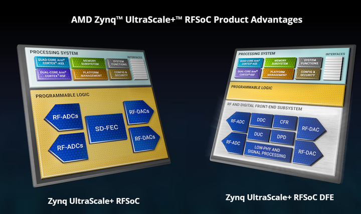 RFSOC入门概述 - 知乎