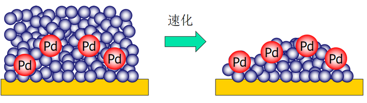 PCB 化铜PTH到底如何做好？ - 知乎