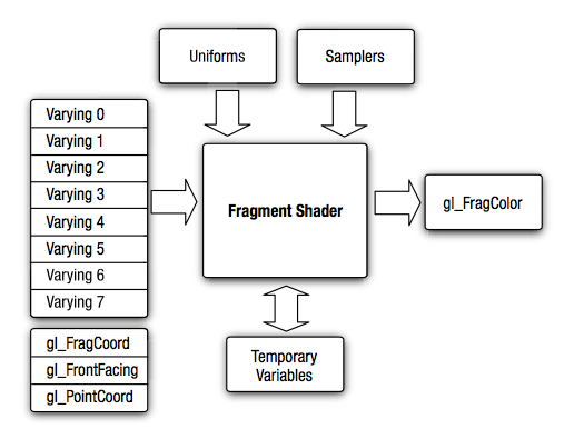 20分钟让你了解OpenGL——OpenGL全流程详细解读 - 知乎