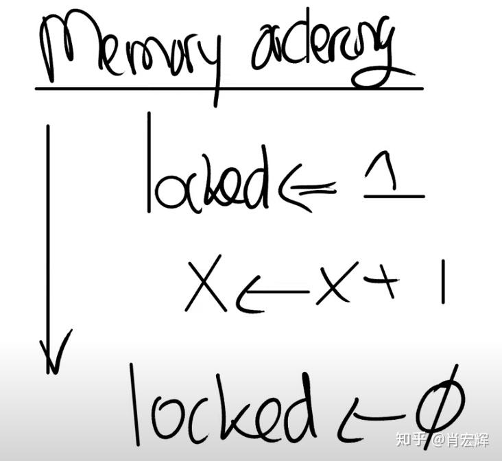 10.8 自旋锁（Spin lock）的实现（二） - 知乎