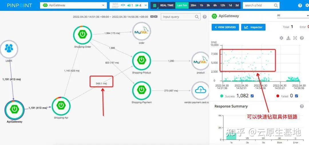 在生产环境如何选择靠谱的APM系统 - 知乎