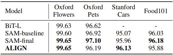 Scaling Up Visual and Vision-Language Representation Learning With Noisy Text Supervision, 2021 - 知乎