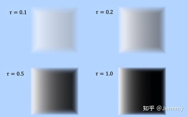 NeRF入门之体渲染 (Volume Rendering) - 知乎