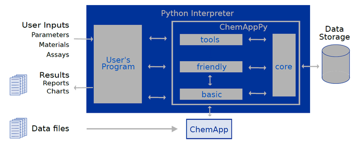 Python版ChemApp的简介 - 知乎