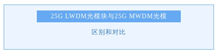 25G LWDM与25G MWDM光模块的区别对比 - 知乎