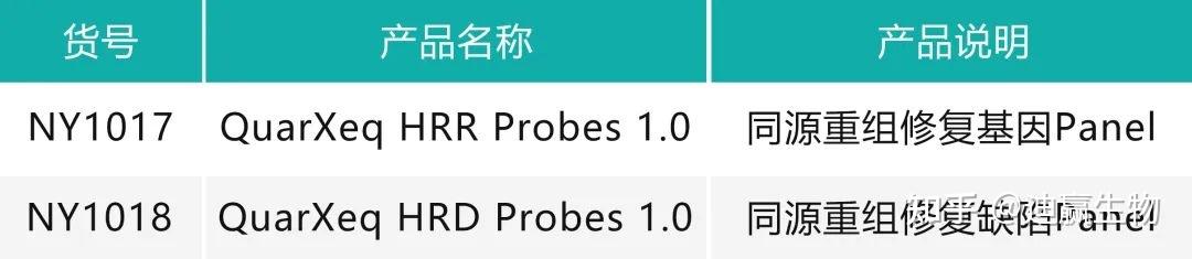 Biomarker的精彩故事（4）—— HRD - 知乎