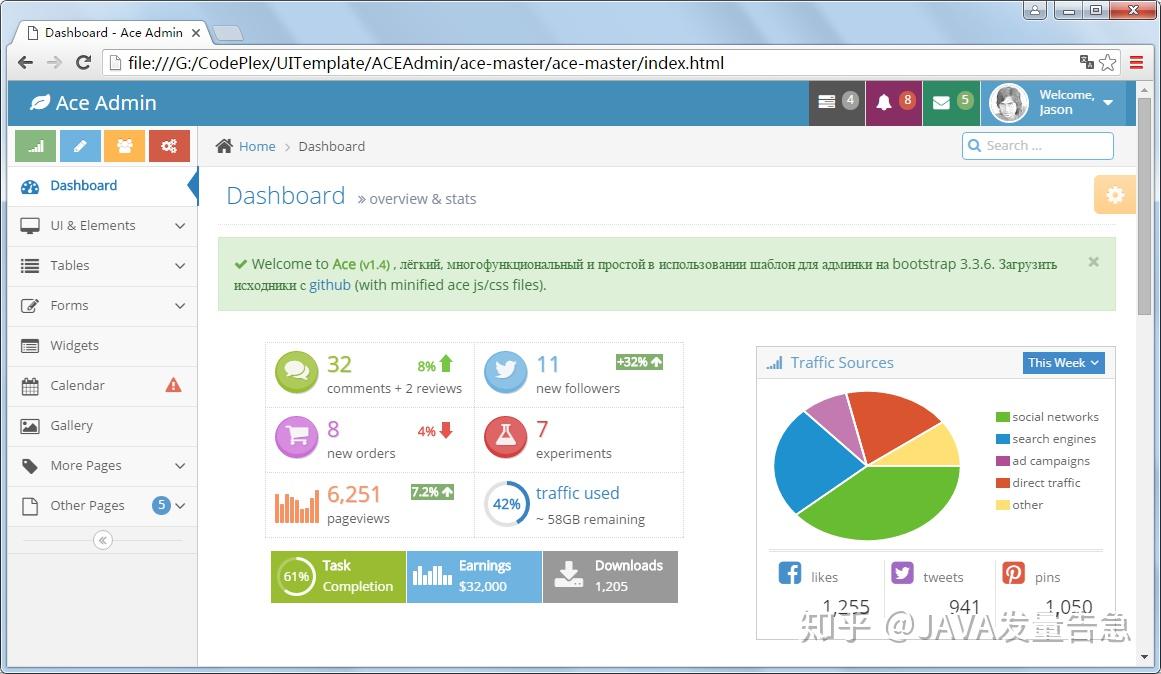 纯干货｜国内国外的高大上的后台管理系统模版分享，免费版的也太香了吧！（附下载链接） - 知乎