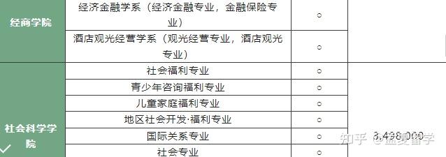 韩国留学 | 大邱大学——排名501-550（2022QS亚洲大学排名） - 知乎
