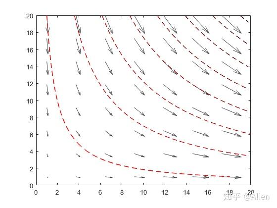MATLAB画图技巧与实例（二十五）：流线图streamline和streamslice函数 - 知乎