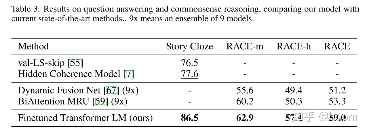 GPT系列：GPT-1详解 - 知乎