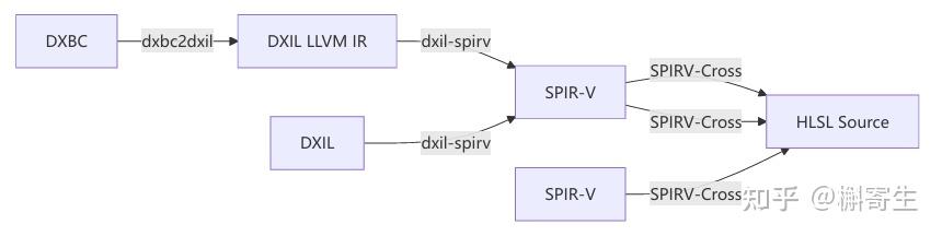 DXBC/DXIL 反汇编：HLSL Decompiler - 知乎