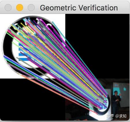 【转载】机器视觉：SIFT Matching with RANSAC - 知乎