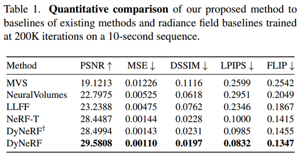023_SSS_Neural 3D Video Synthesis from Multi-view Video(CVPR2022) - 知乎