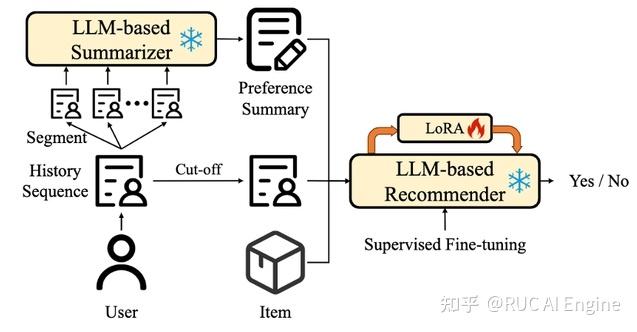LLM+Recommendation|基于大语言模型的推荐系统相关论文集锦 - 知乎