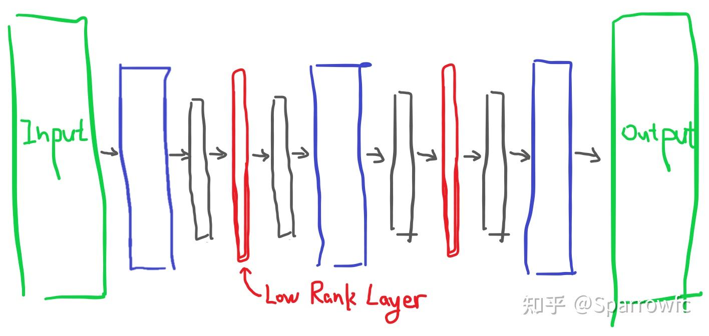 【笔记】Stable Diffusion模型优化入门级介绍 - LoRA vs Dreambooth vs Textural Inversion vs Hypernetworks - 知乎