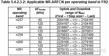 NR小区搜索(一) SSB - 知乎