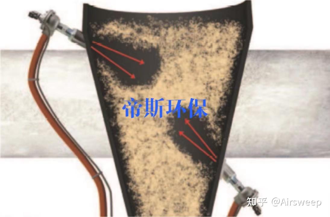 Airsweep - 知乎