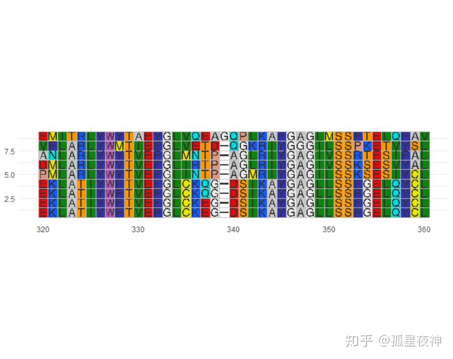 利用R包ggmsa进行多序列比对_2020-05-31 - 知乎
