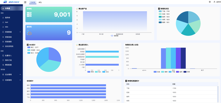 尽可能通用的开源CMDB的设计与实践(Ⅰ) - 概览 - 知乎