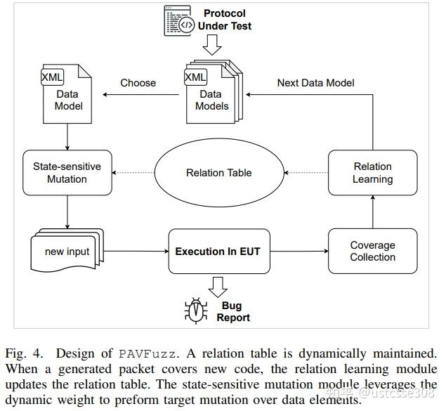 论文：PAVFuzz: State-Sensitive Fuzz Testing of Protocols in Autonomous ...