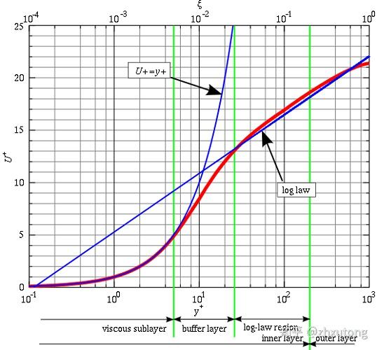 再简单说说CFD - 知乎