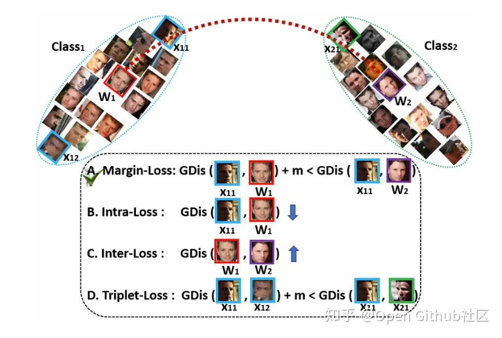 一个标星18.8k⭐支持 2D&3D 人脸分析的 Python 库:insightface - 知乎