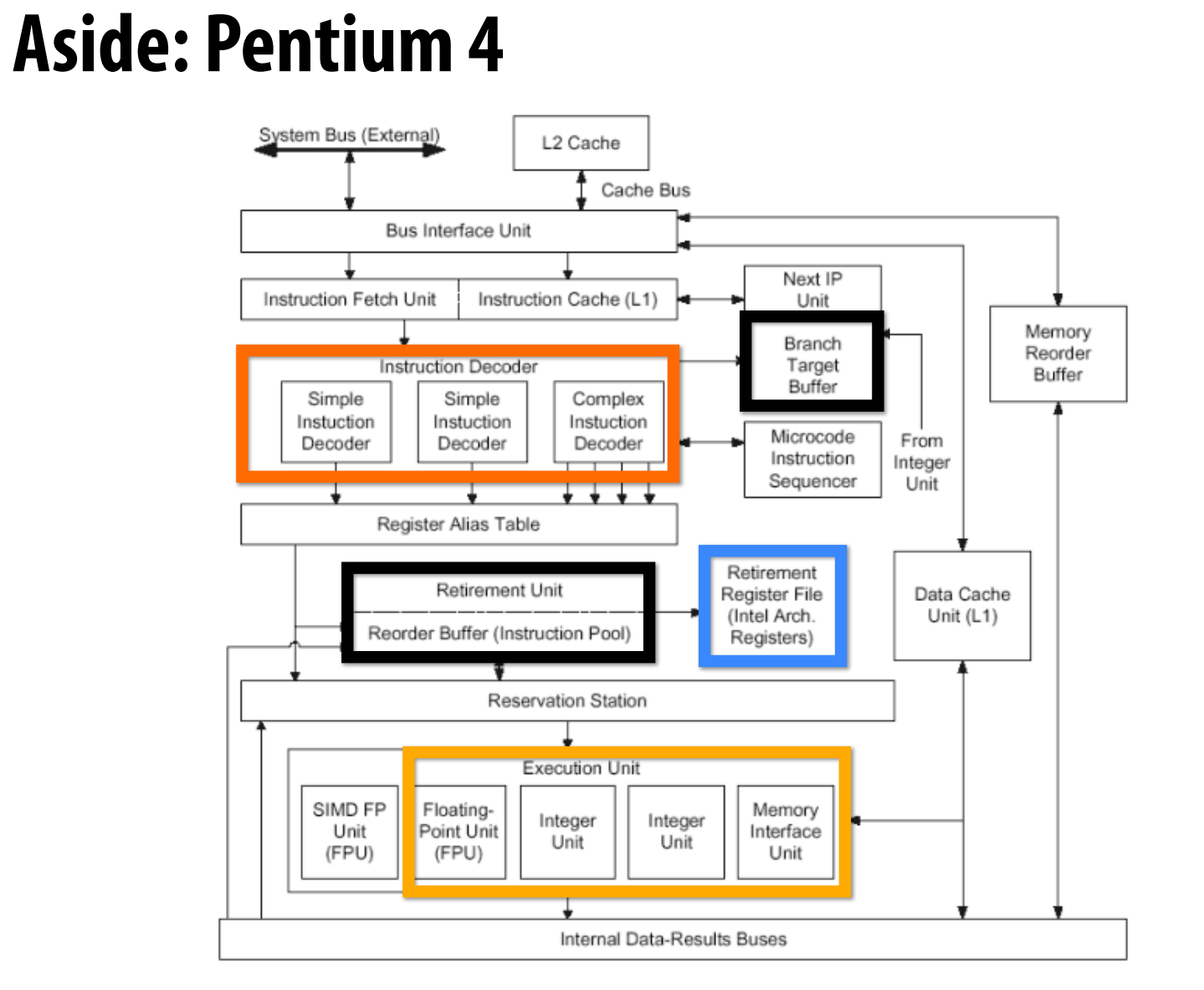 CMU15418 Lecture 2: Modern multicore processors - 知乎