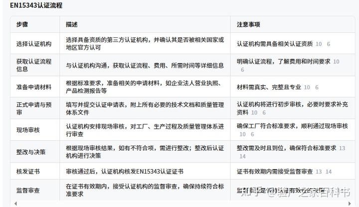 EN15343塑料回收标准全解析 - 知乎