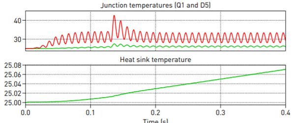 PLECS 应用范例(3):带PFC和热模型的Boost变换器（ Boost Converter with PFC and Thermal ...