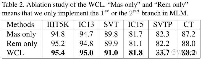 （ICCV2021论文解读）From Two to One: A New Scene Text Recognizer with Visual Language Modeling Network ...