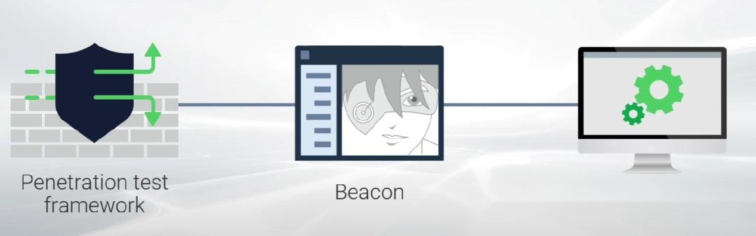 【Cobalt-Strike-Start】什么是 Cobalt Strike - 知乎