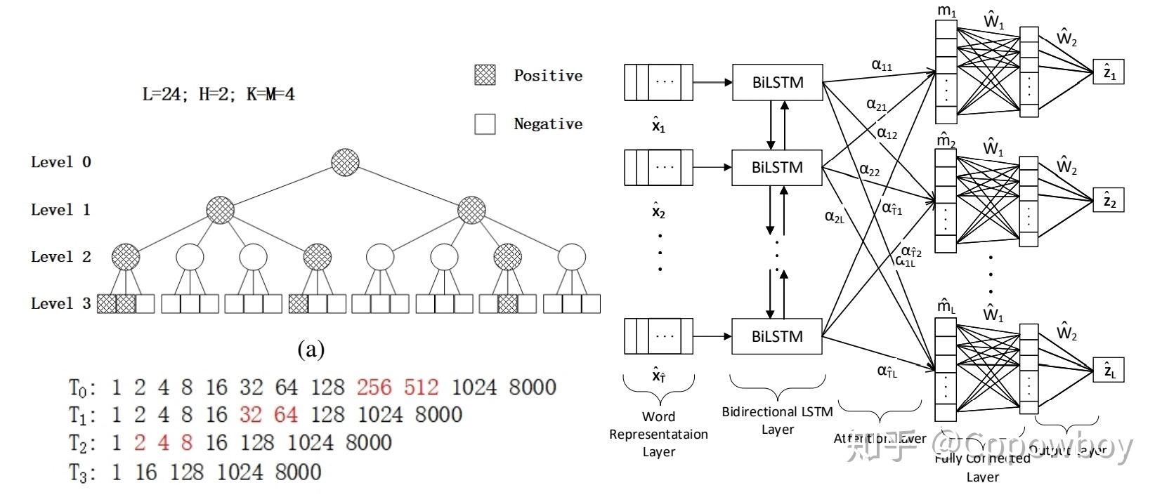 大规模多标签分类 - 知乎