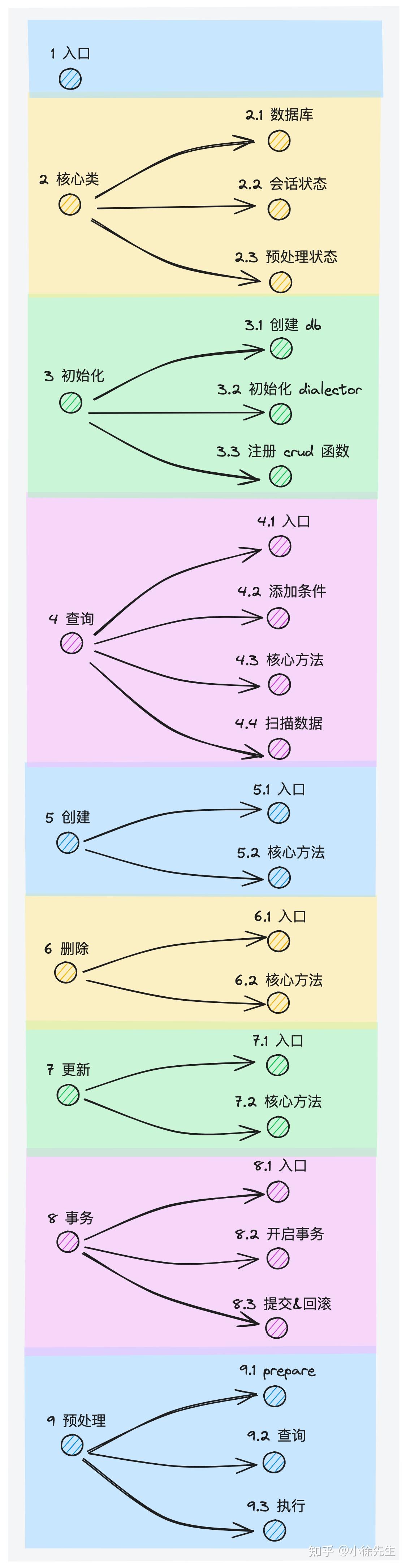 gorm 框架原理&源码解析 - 知乎