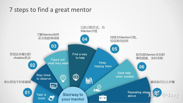 如何找到好的Mentor（1/3） - 知乎