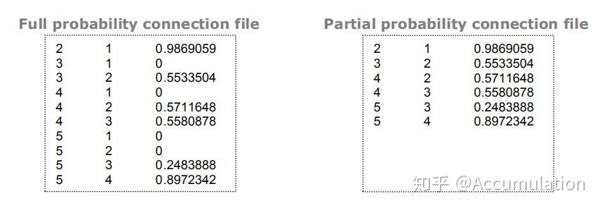 景观连通性计算——Conefor的使用方法 - 知乎