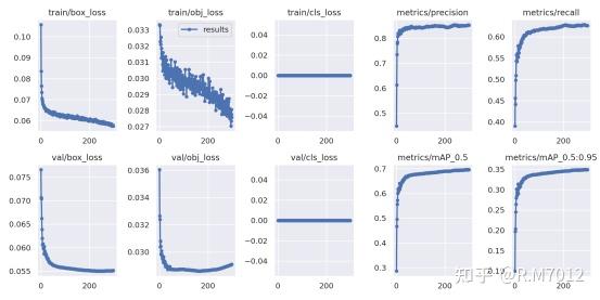基于YOLOv5的WiderFace人脸检测检测系统（PyTorch+Pyside6+YOLOv5模型） - 知乎