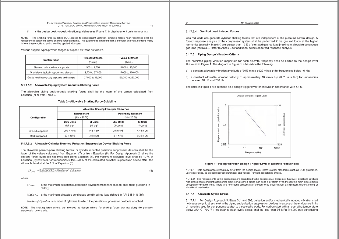 API Std 688-2024【中文版翻译+PDF原版】 石油、化工和天然气工业用容积式机械系统的脉动和振动控制 - 知乎