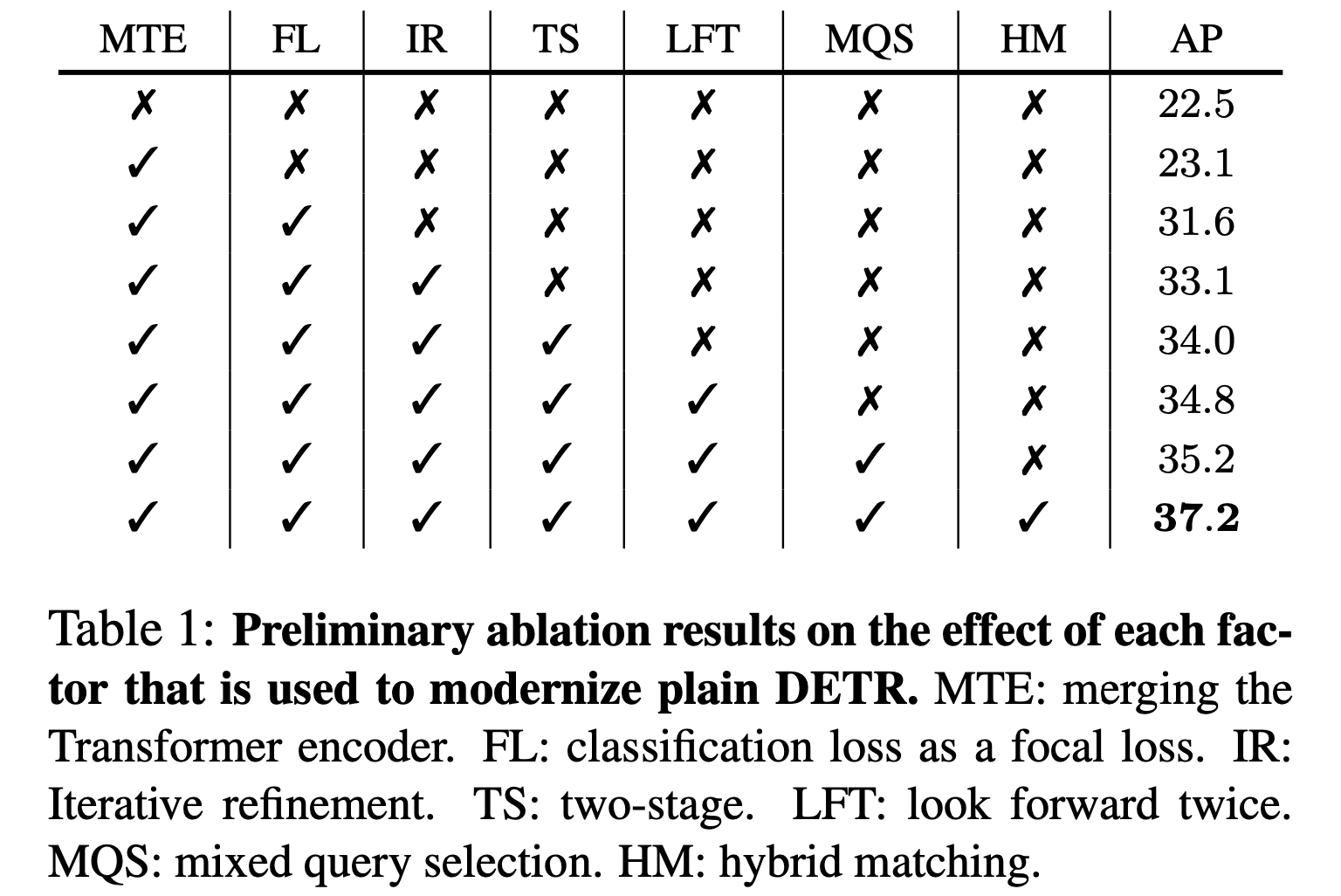 目标检测 | ICCV23 | DETR Doesn’t Need Multi-Scale or Locality Design - 知乎