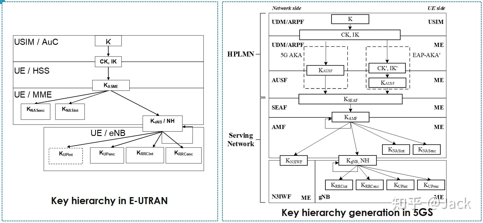 5G网络安全深度解析 - 知乎