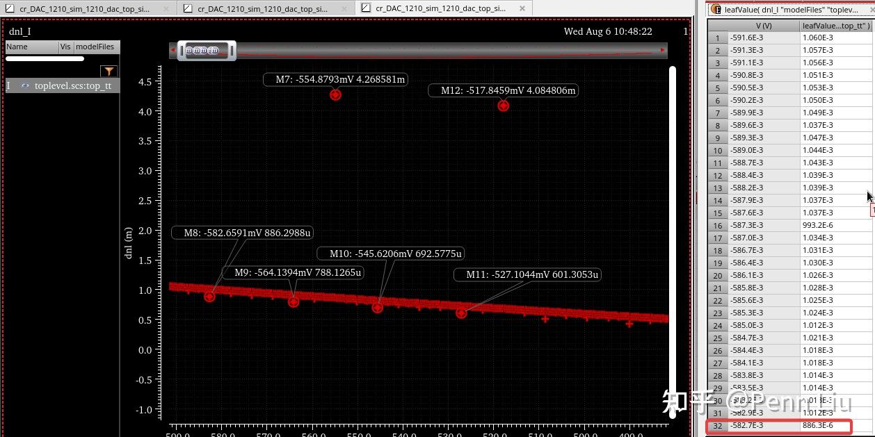 ADC&DAC的DNL和INL - 知乎