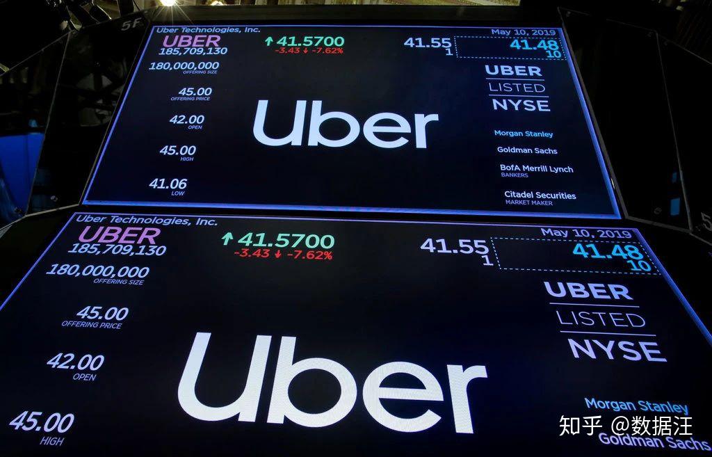 52亿美元！Uber迎来有史以来最大季度亏损和最慢营收增长 - 知乎