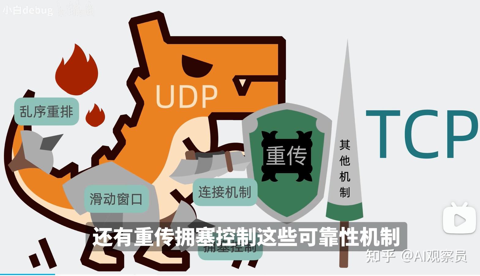 kcp到底是什么? - 知乎