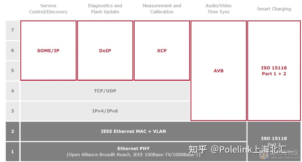 如何理解网络 5 层协议？ - 知乎