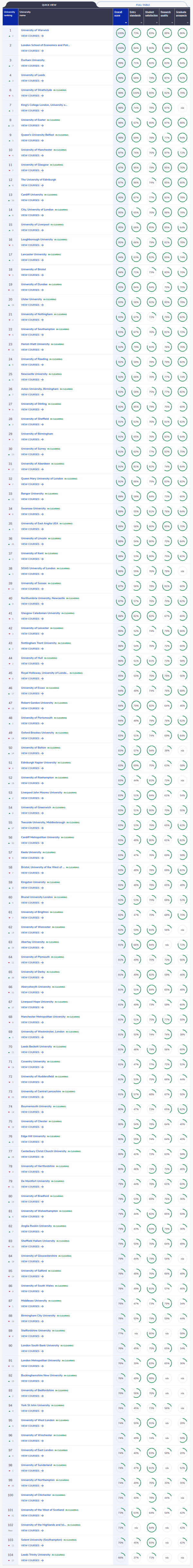 2023 CUG完全大学指南学科排名——会计金融 - 知乎